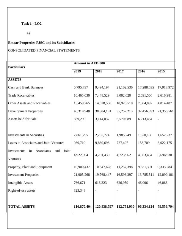 EAUS219 Financial Services: Emaar Properties Analysis Report
