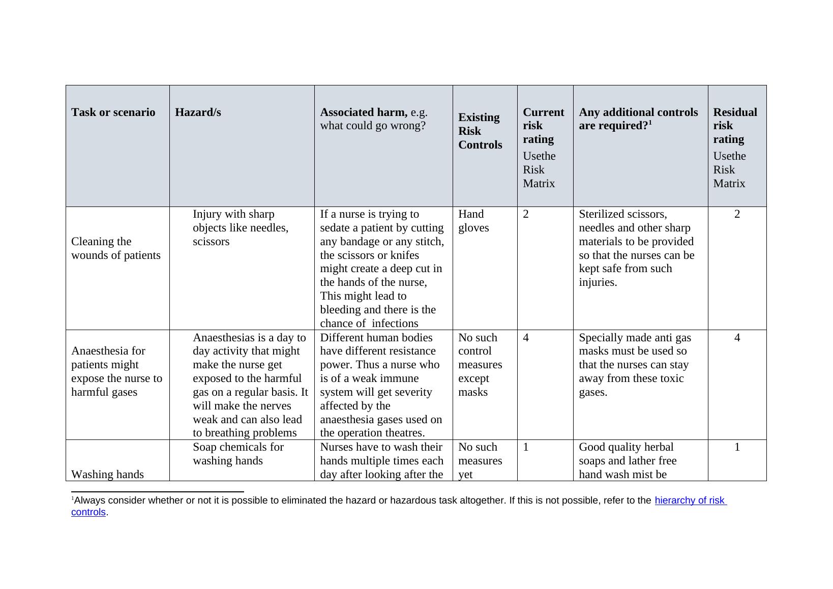 Hazardous Tasks and Risks for Nurses