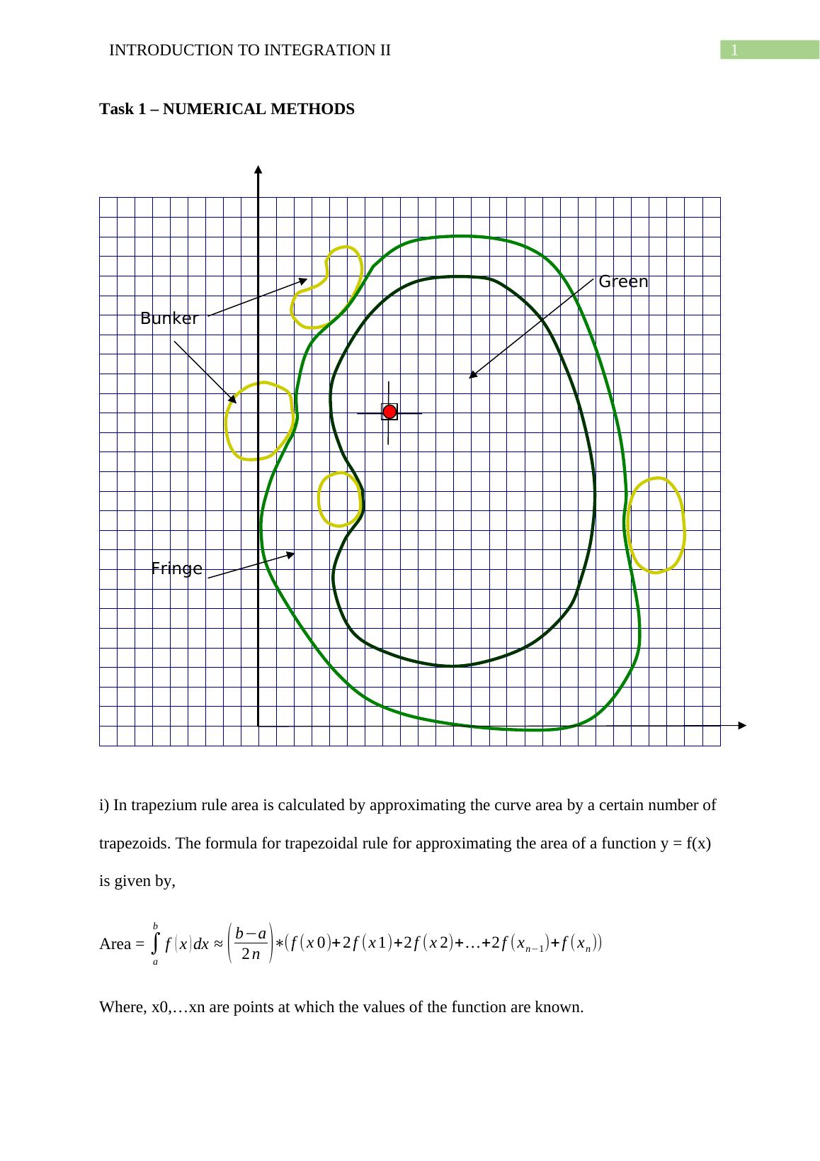 Year 12 Math B: Integration II Assignment - Area Calculation