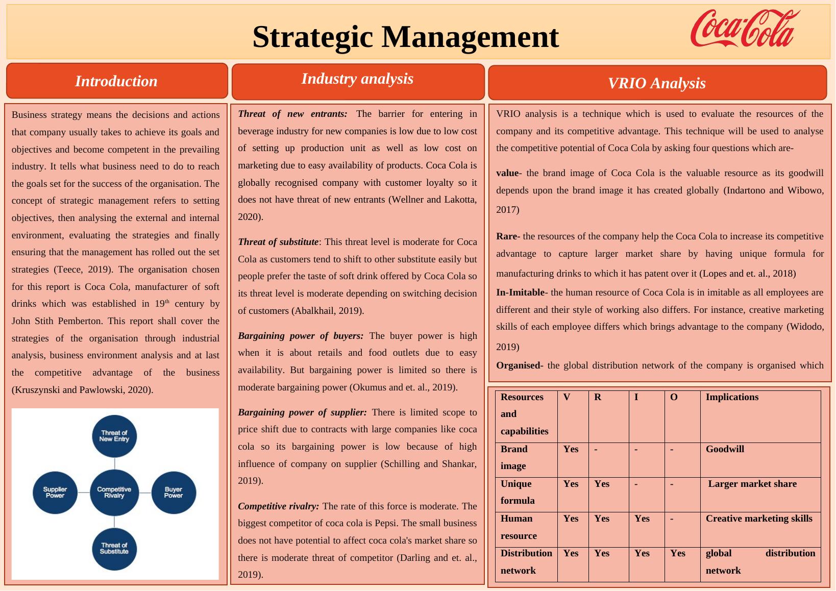 Strategic Analysis: Coca-Cola Competitive Advantages