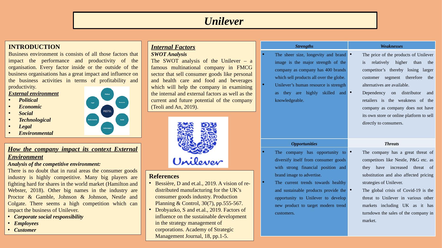 Unilever: SWOT Analysis and Competitive Analysis Report