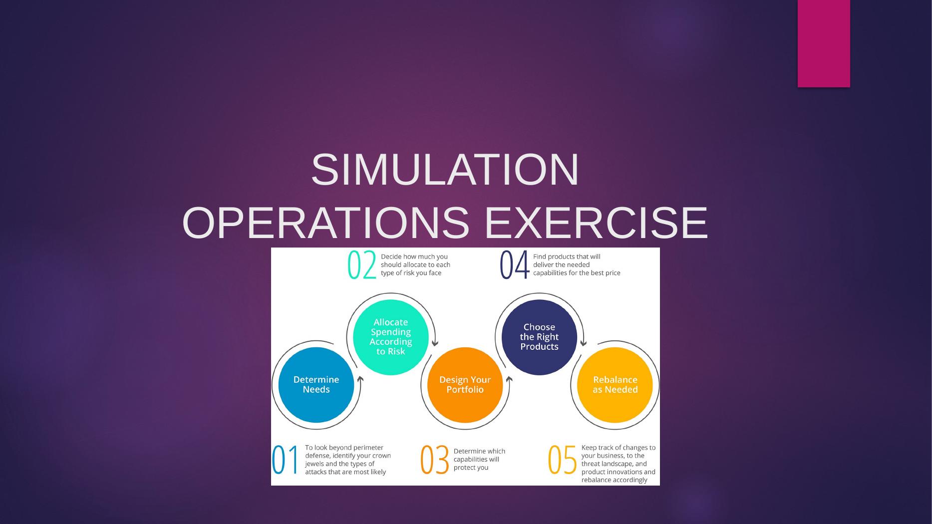 Simulations Operations Exercise