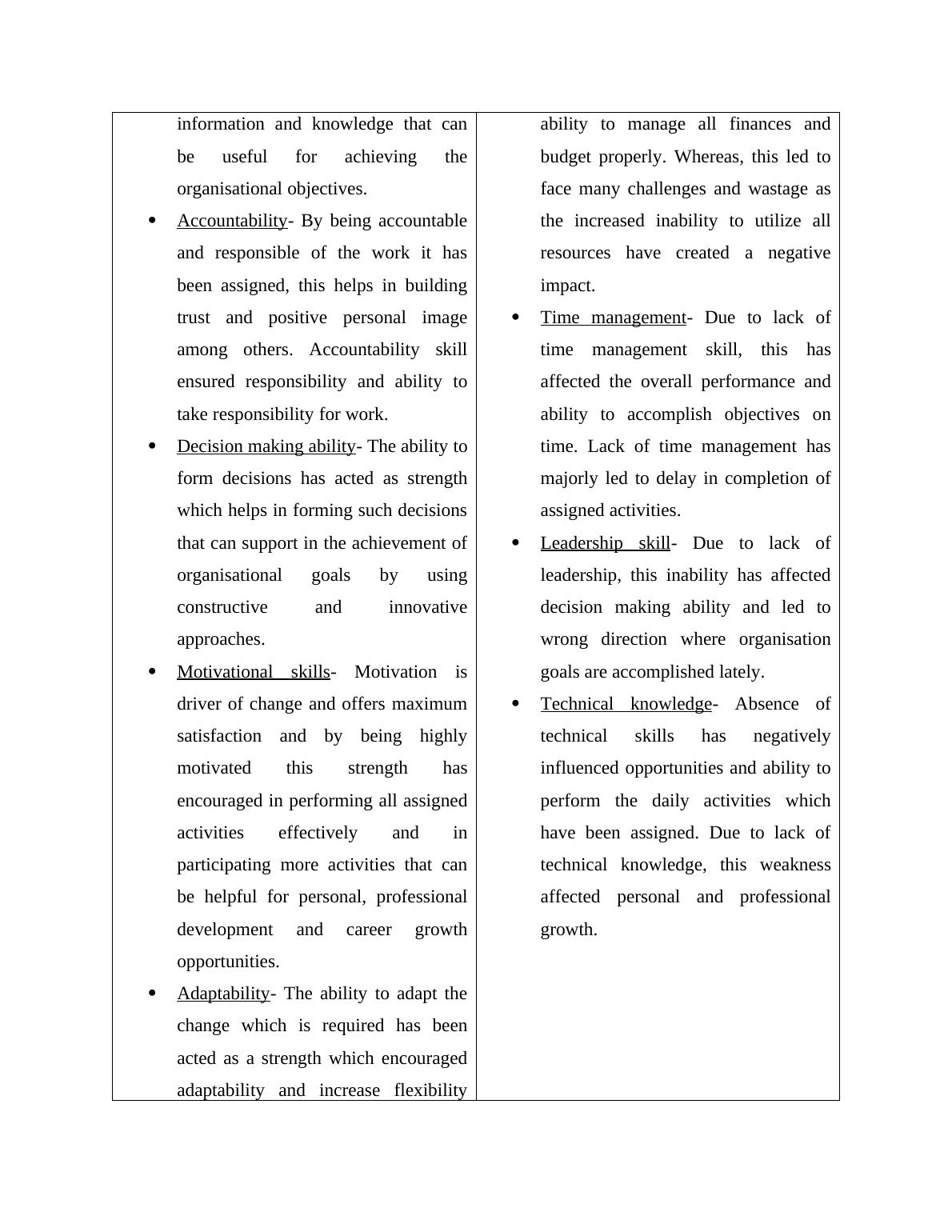 Career Action Plan and Self Reflection - Desklib