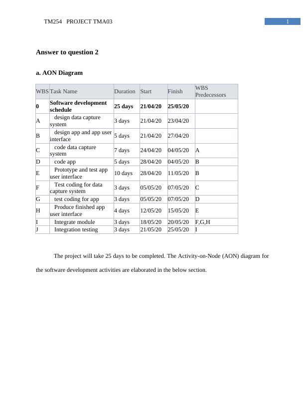 TM254 Project TMA03: Software Module Development Analysis