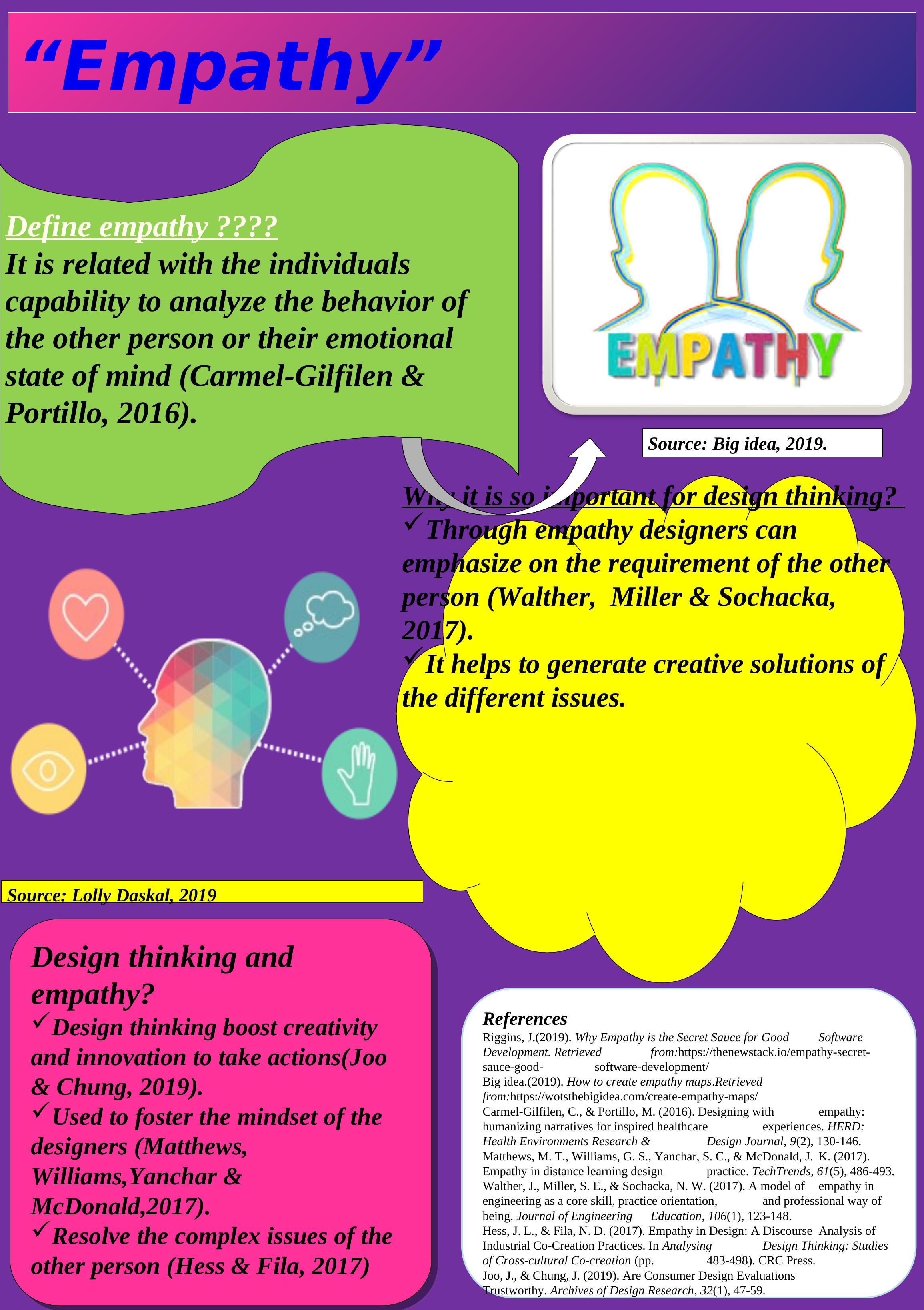 Empathy's Role in Design Thinking: A Comprehensive Guide