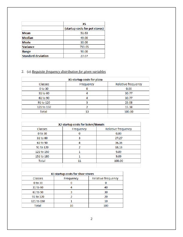 Assignment of Descriptive Statistics