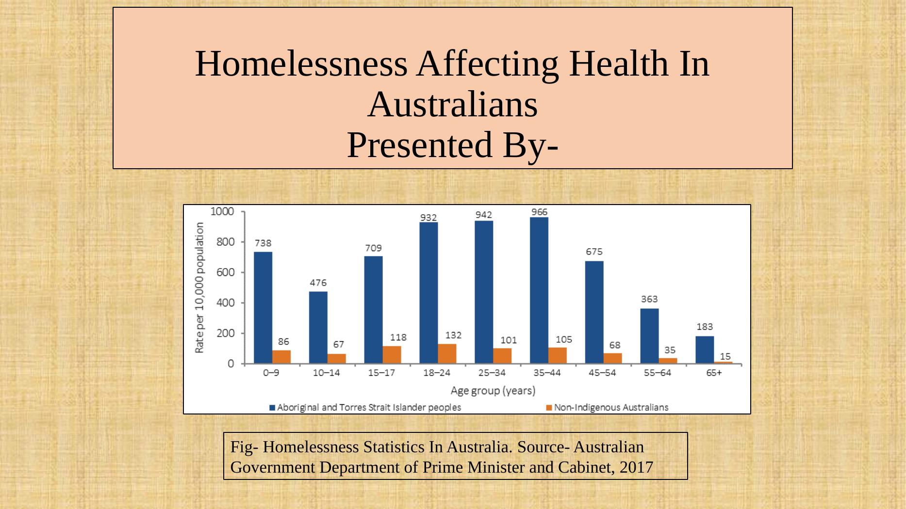 Homelessness Affecting Health In Australians - Desklib