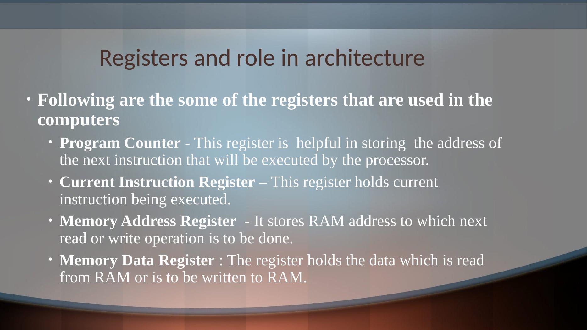 Registers in Computer Architecture and Their Role