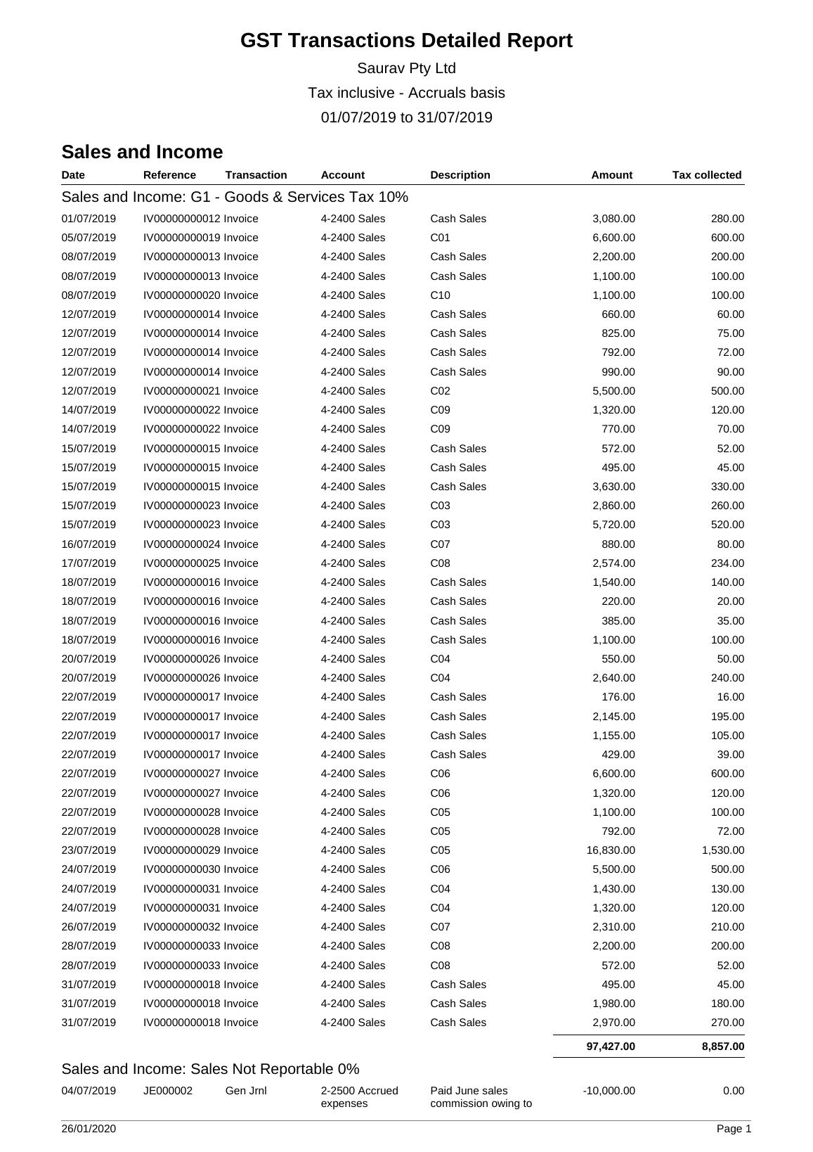 GST Transactions Detailed Report