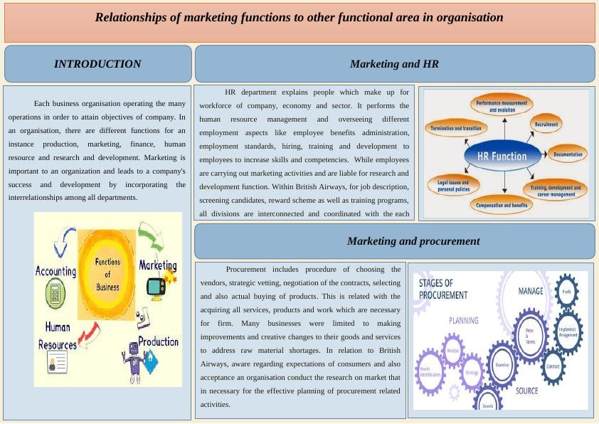 Report: Interdepartmental Relationships in Marketing