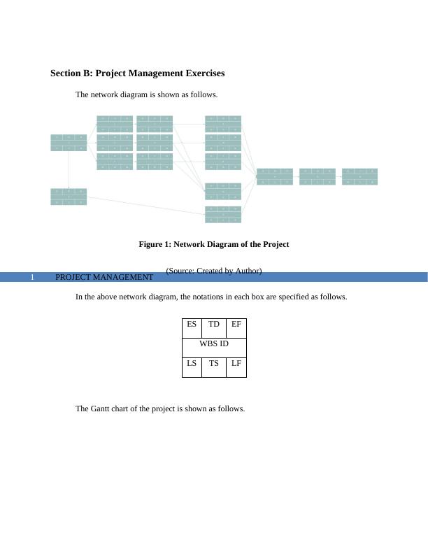 Project Management Assignment: Diagrams and Change Analysis