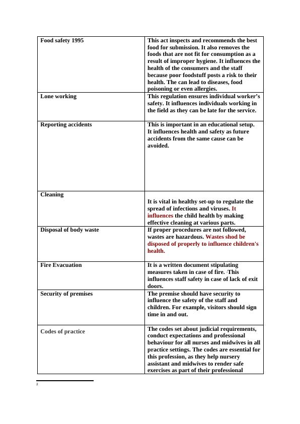 Implementing Health and Safety in Early Years Settings