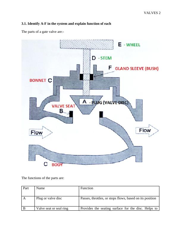 VALVES Report: Identification, Evaluation of Valve Systems
