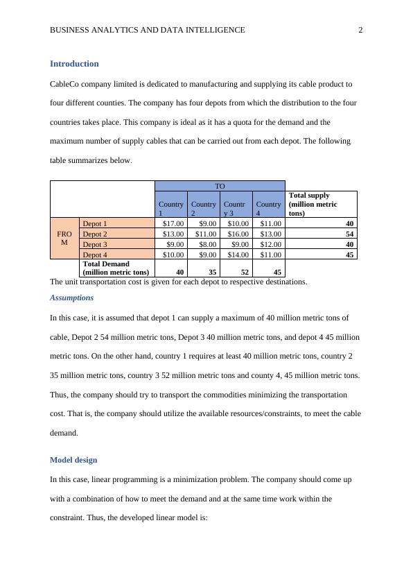 Business Analytics and Data Intelligence: CableCo Project