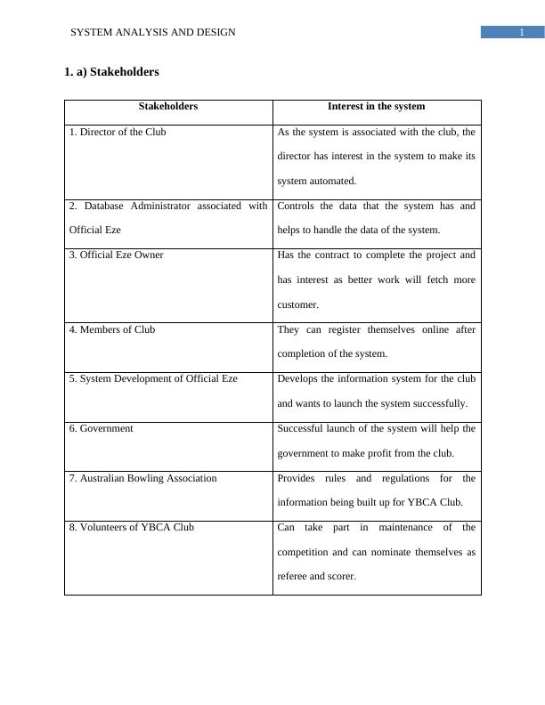 Systems Analysis and Design Assignment Solution for ICT284