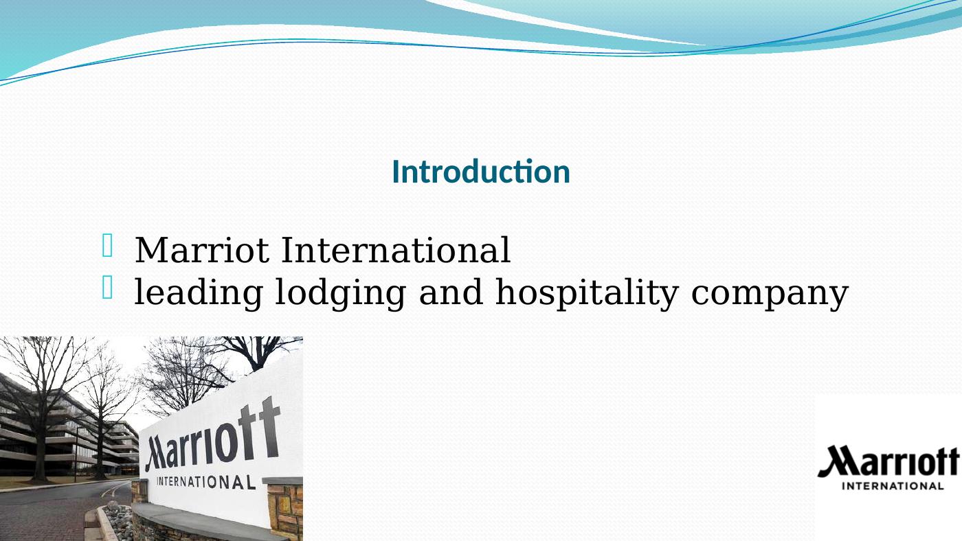 HND Hospitality: Human Resource Management Overview