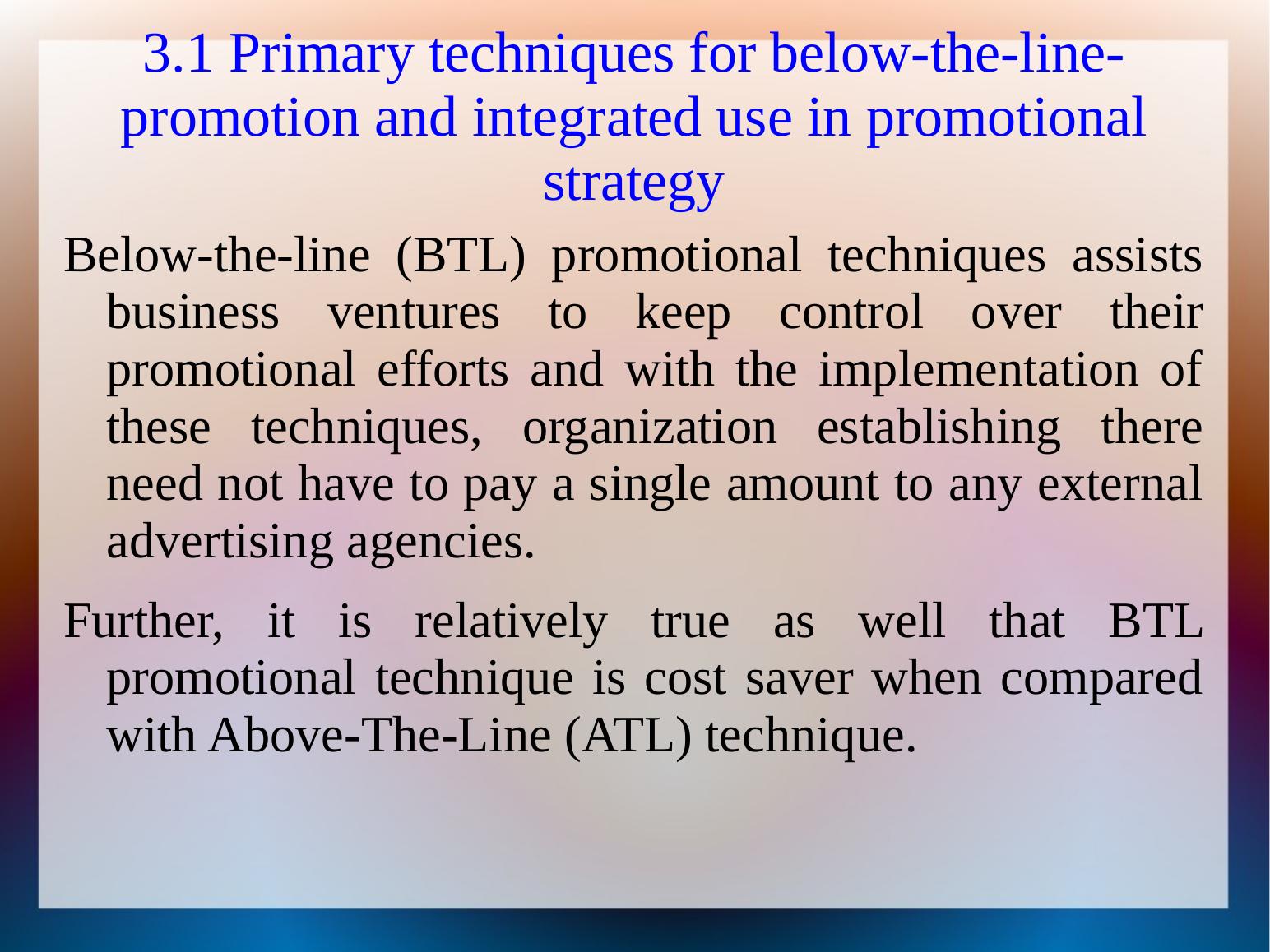 BTL Promotion: Techniques, Strategy, Westfield Analysis