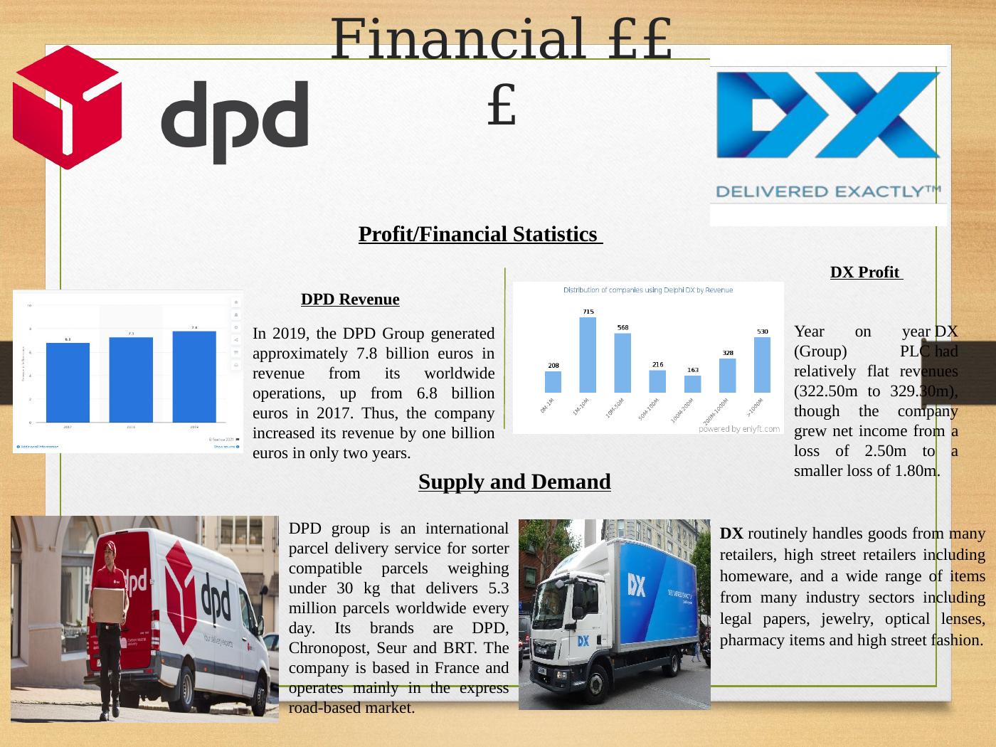 Financial Analysis of DPD and DX Groups: A Deep Dive