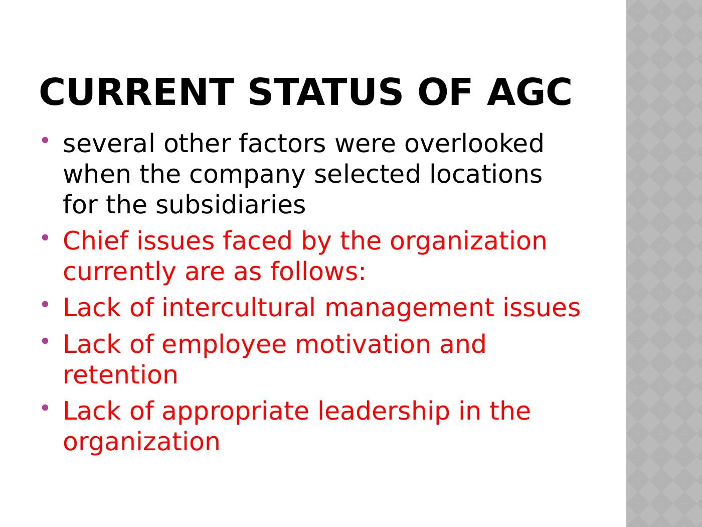 The title "Identifying the gaps in the organizational structure of