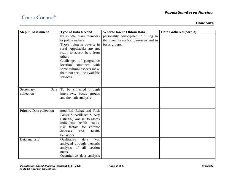 Handout for Assignment Community Assessment Plan