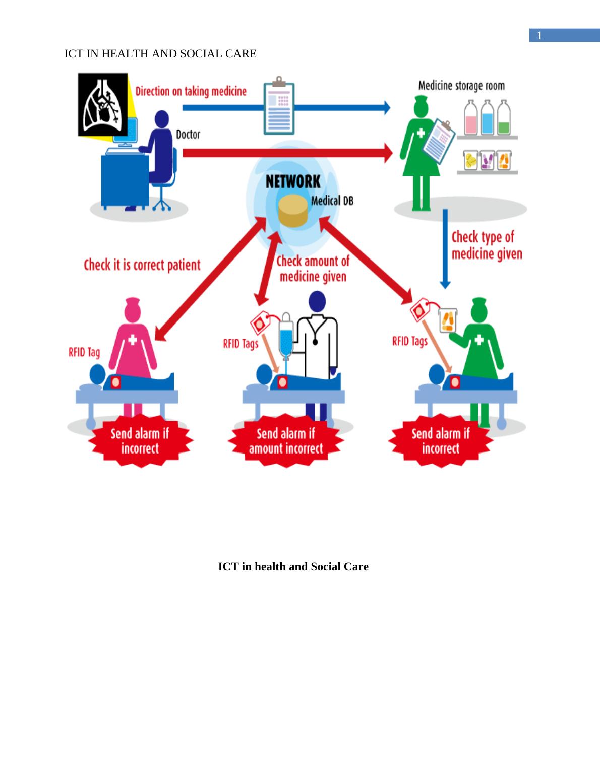 Analyzing ICT's Role in Health and Social Care Delivery