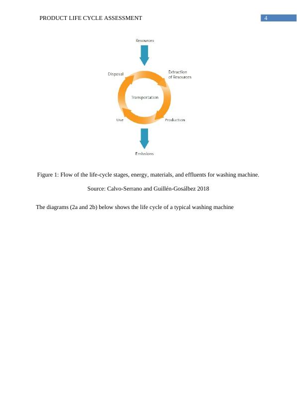 Product Life Cycle Assessment - Desklib