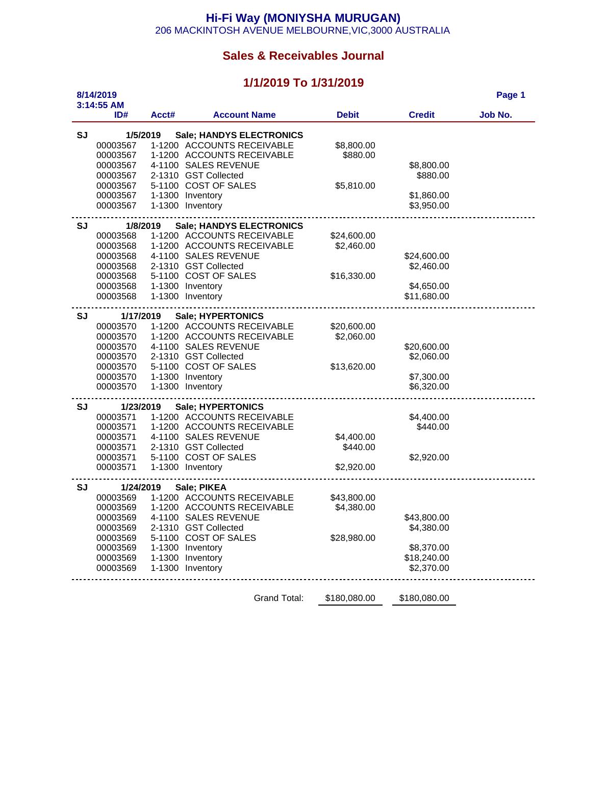 Financial Accounting: MYOB Sales Journal and Analysis