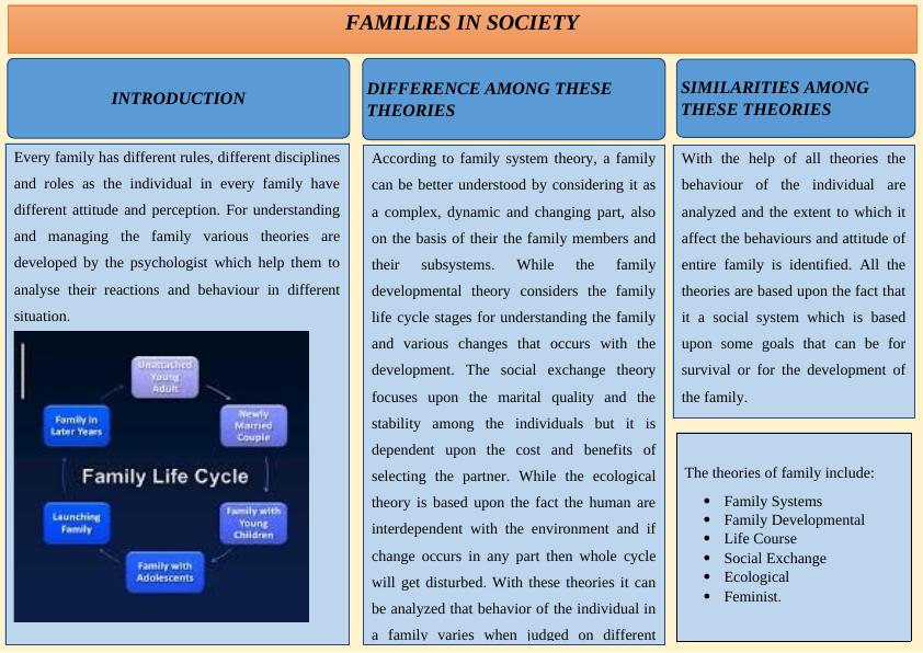 Family Systems: Theories, Impacts and Analysis of Families