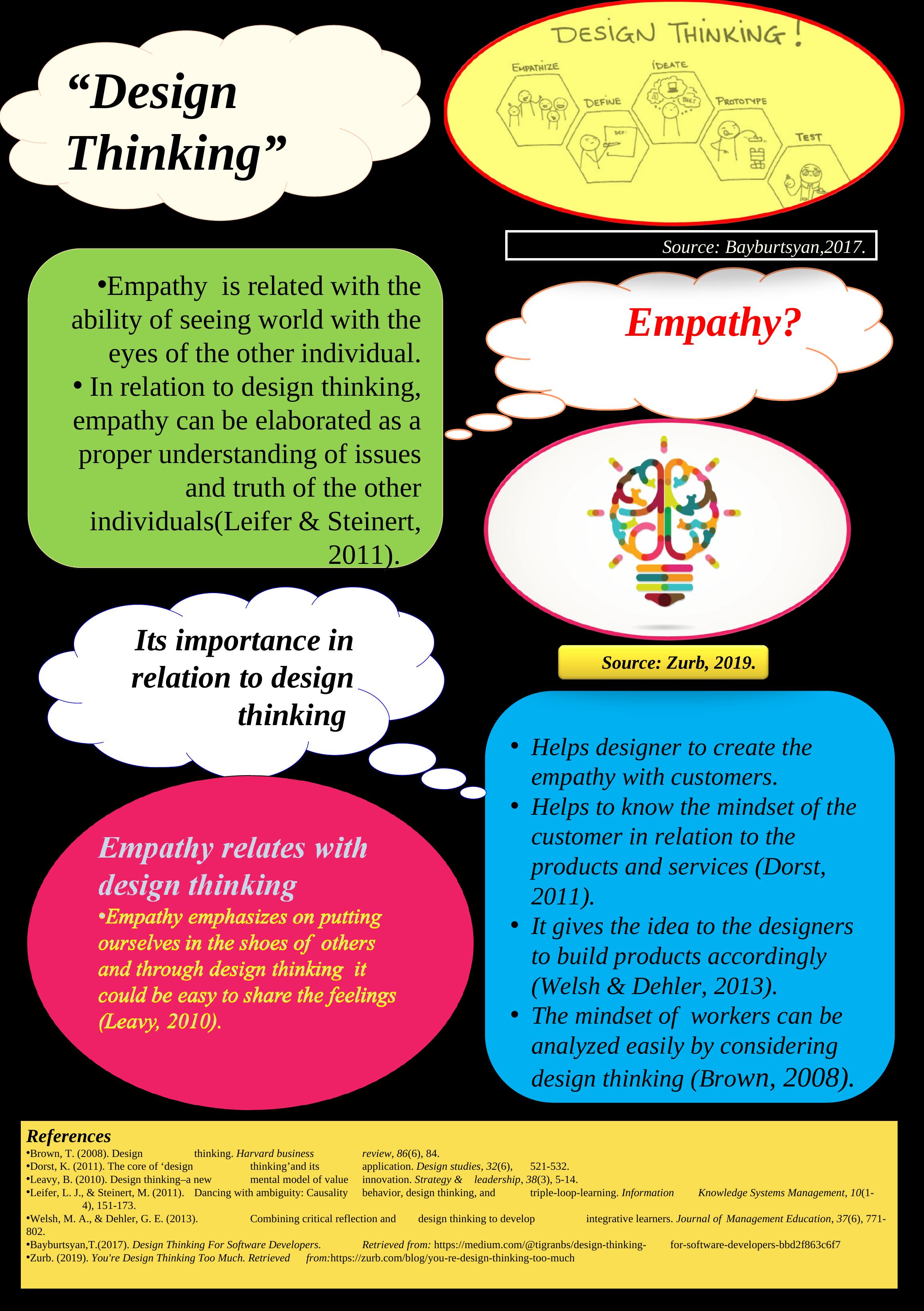 Understanding Empathy's Role in the Design Process