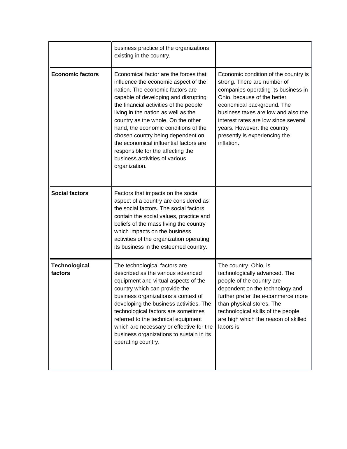 PEST & SWOT Analysis for Business Expansion Strategies