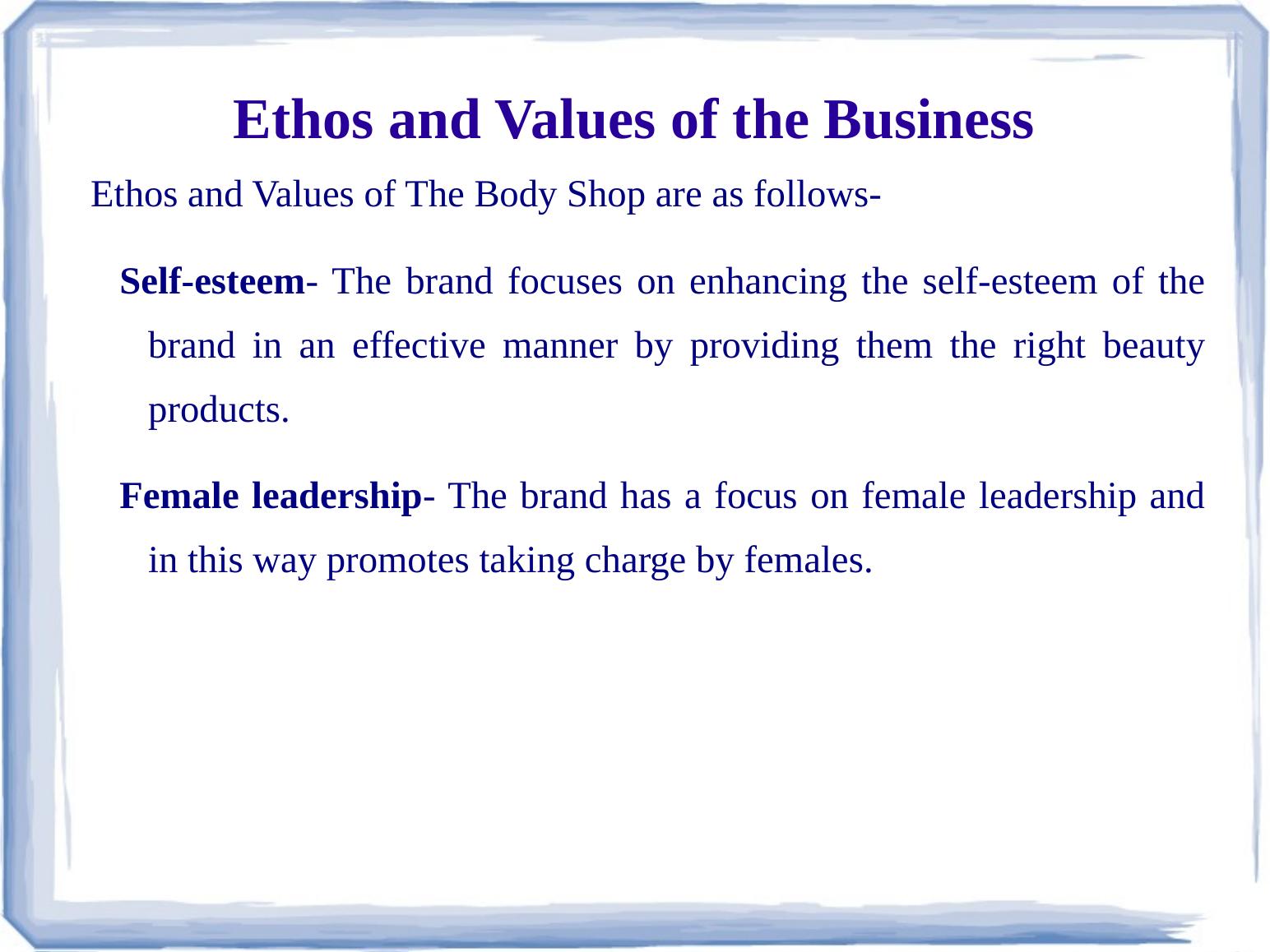 The Body Shop: Introduction, Ethos, Marketing