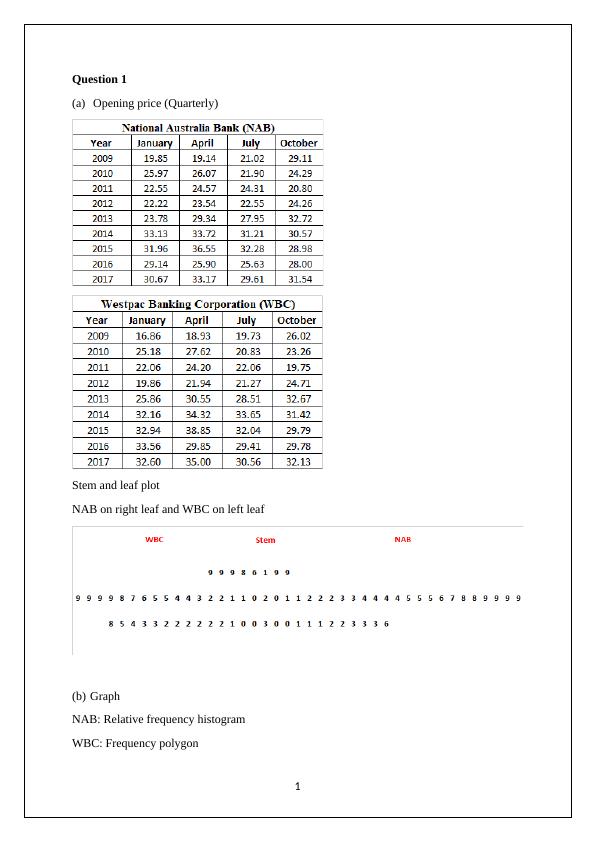 Statistics Assignment Solution: Comprehensive Data Analysis