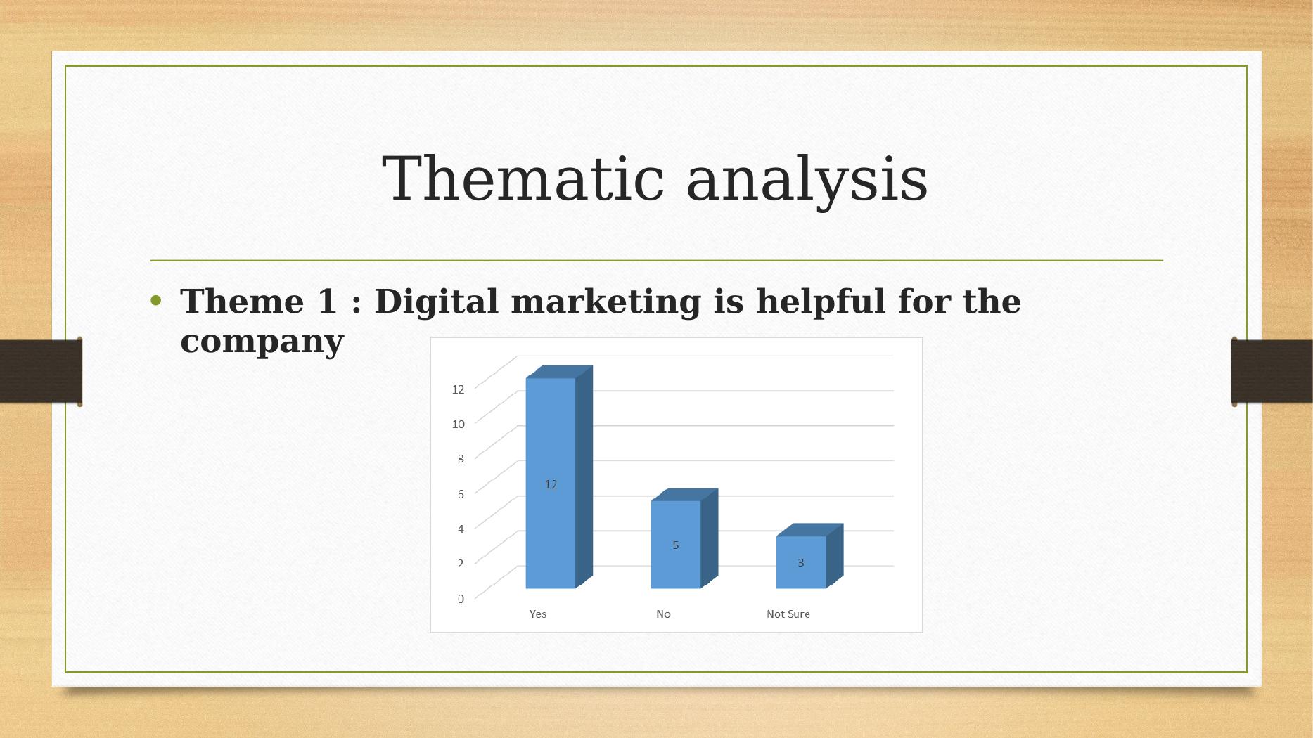 Business Research Project