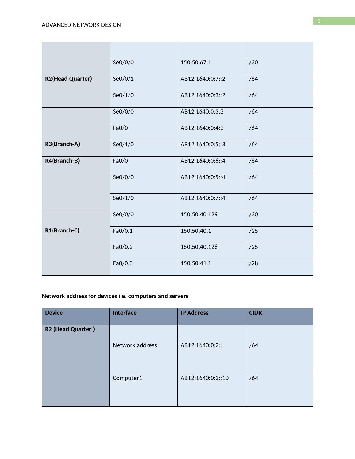 Advanced Network Design Report 2022
