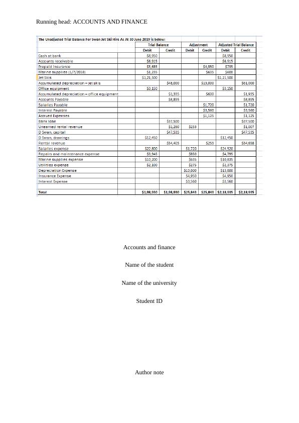 Financial Accounting: Analysis of Transurban's Financial Performance ...