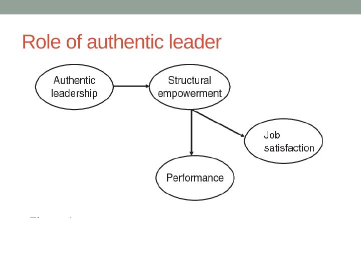 Authentic leader characteristics.