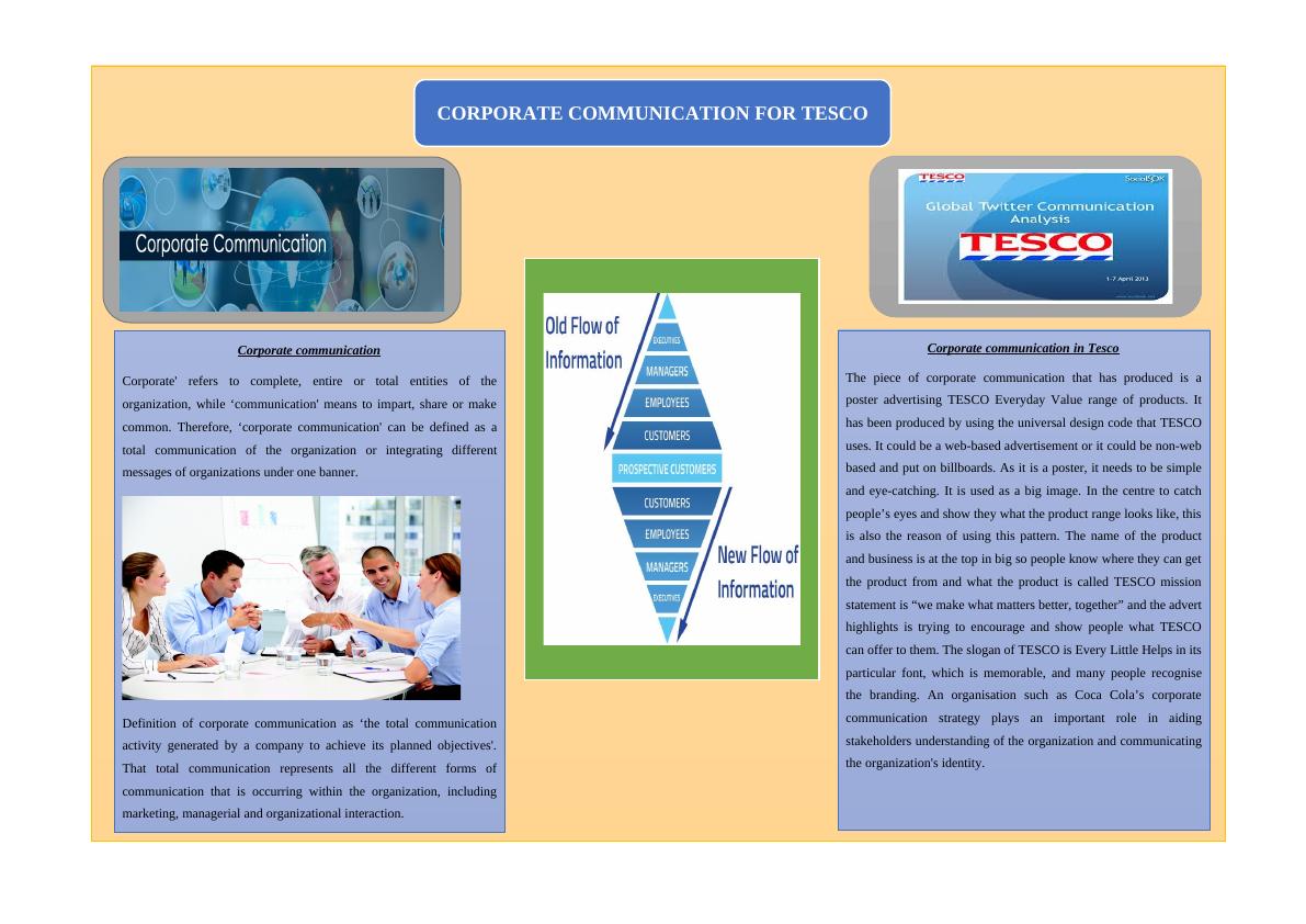 BTEC Business Unit 4: Tesco Communication Analysis