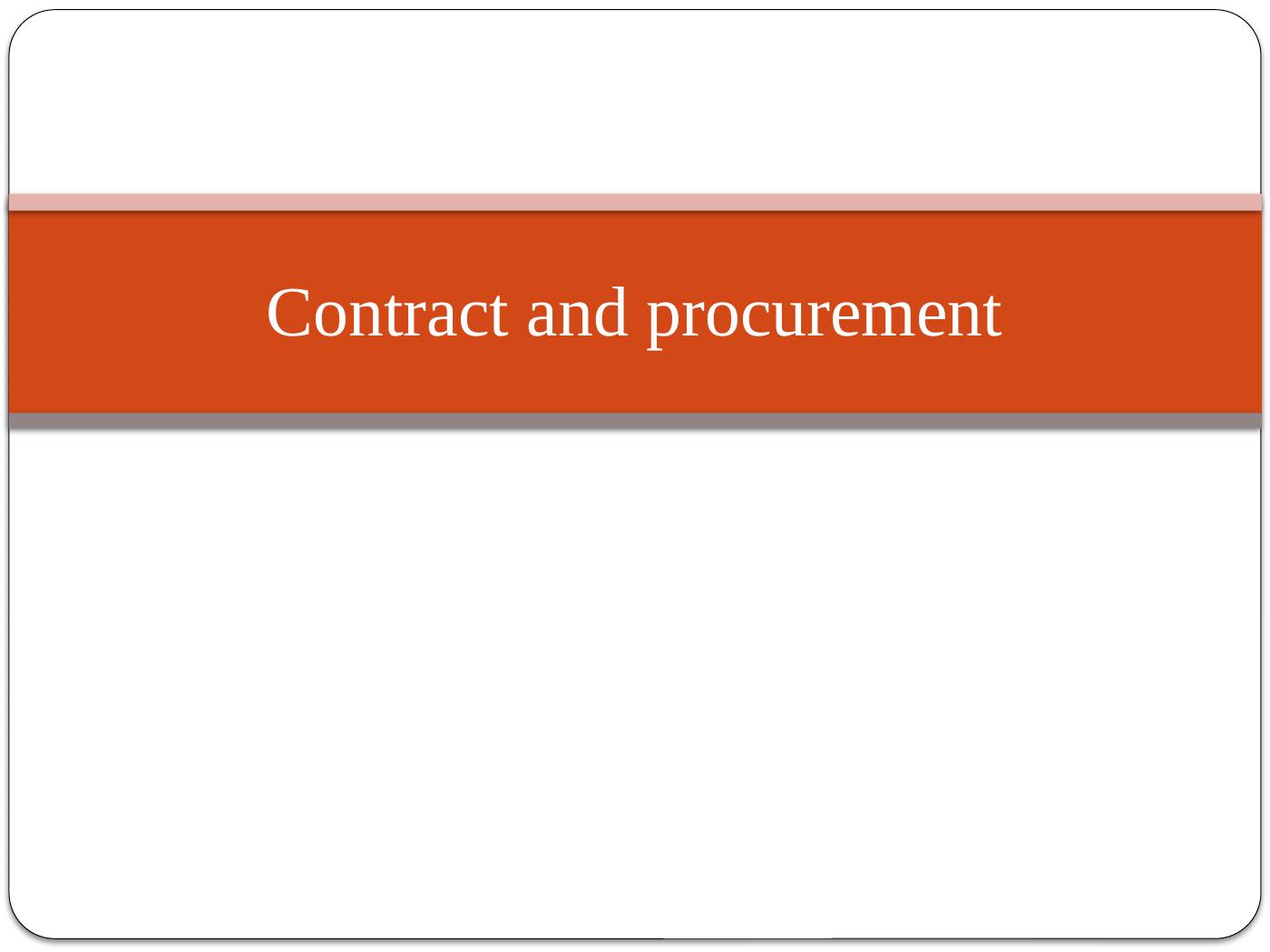 Contract and Procurement in Construction Industry