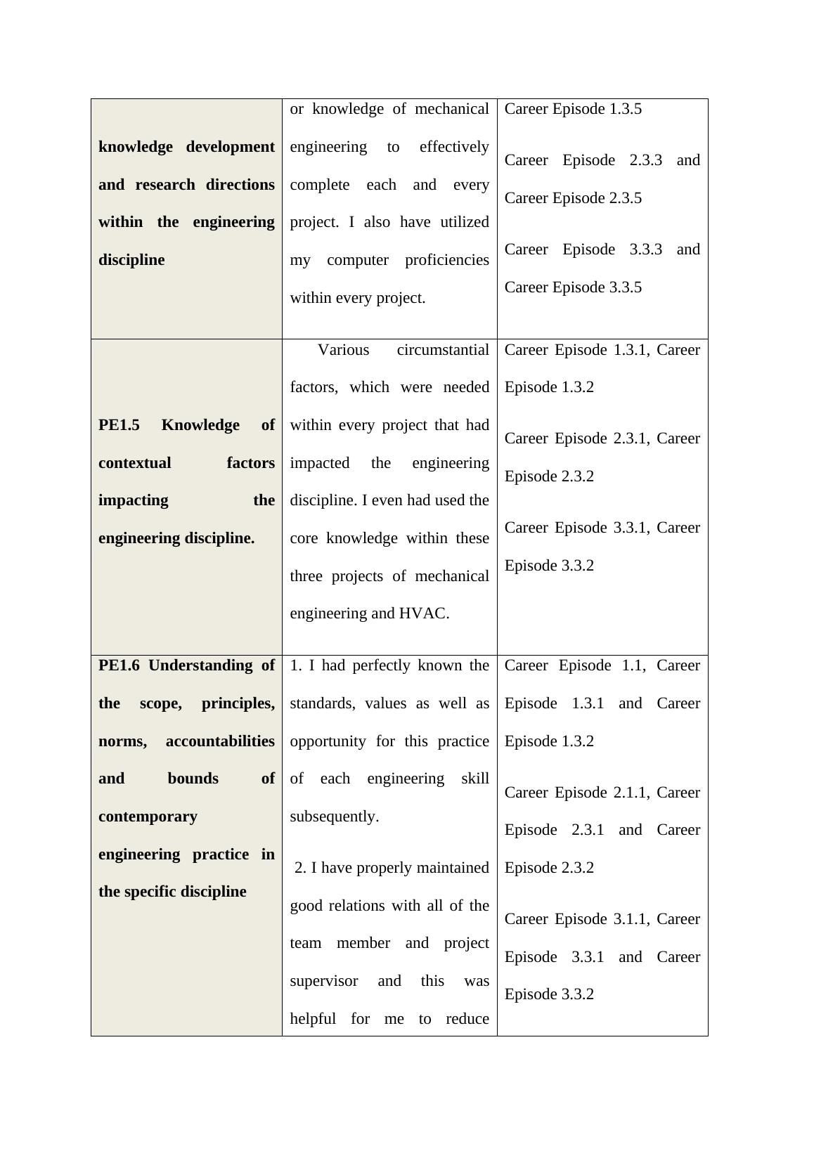 Summary Statement for Professional Engineering