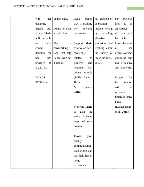 Recovery Focused Mental Health Care Plan | Desklib