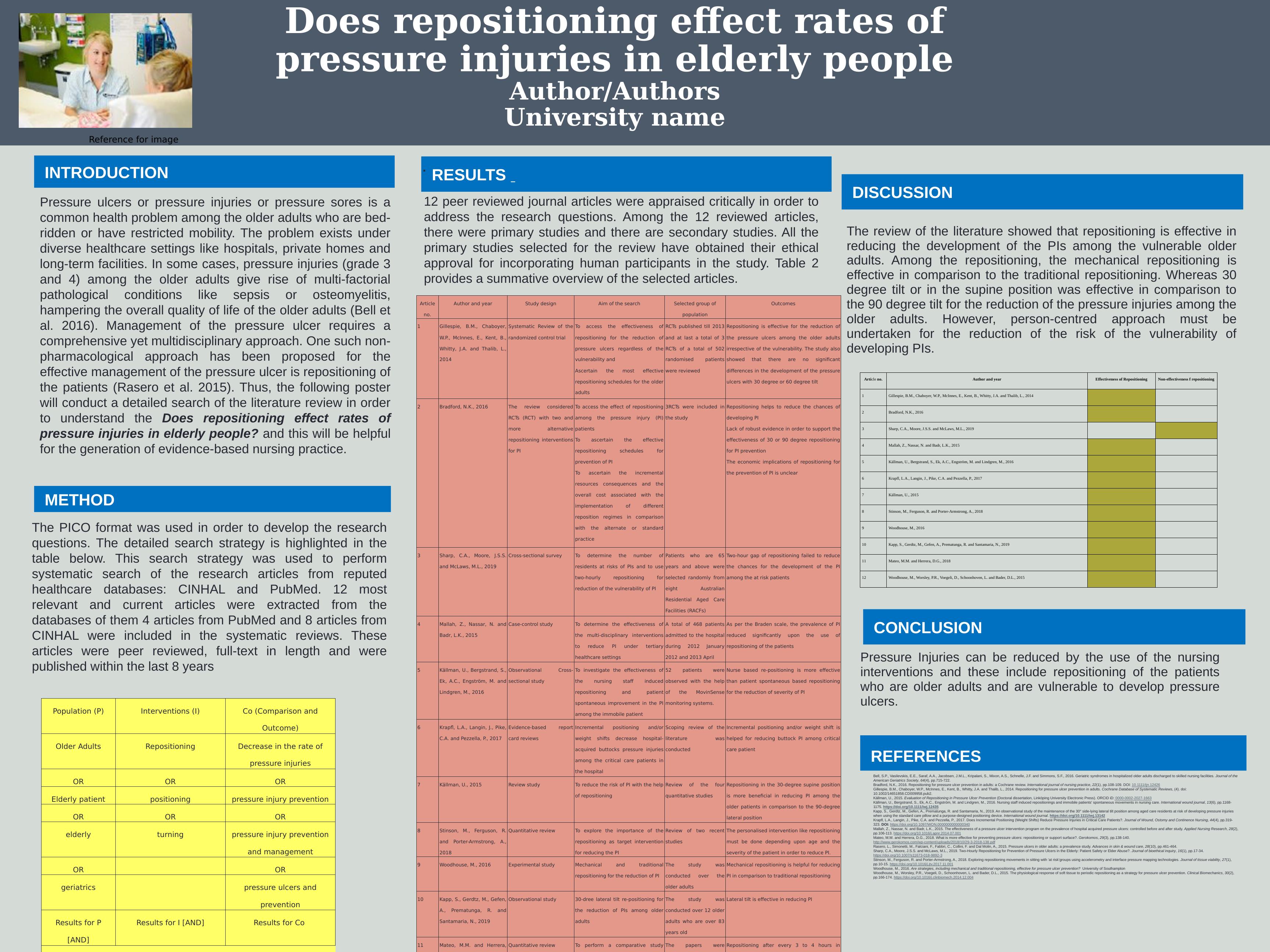 University: Pressure Injury Repositioning Research Review