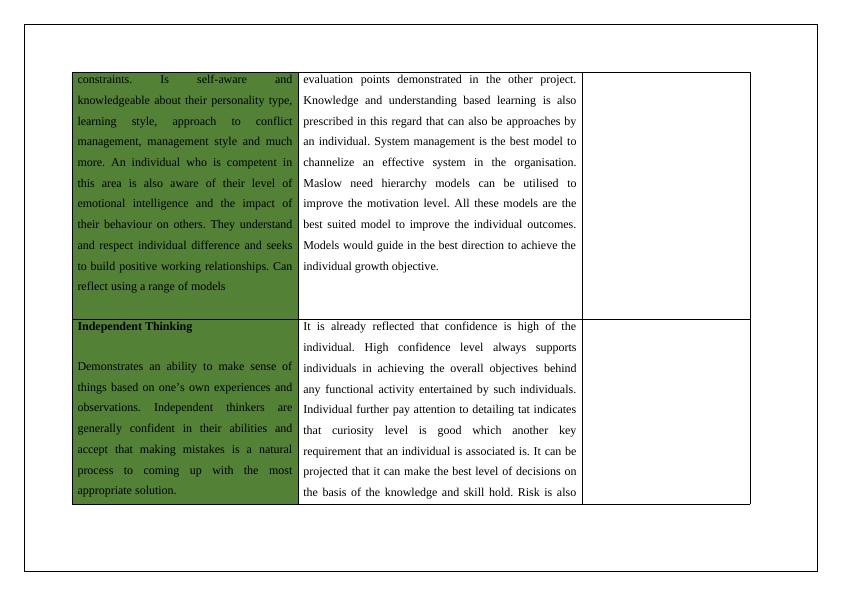 Leadership Management: Competency Evidence Log Analysis