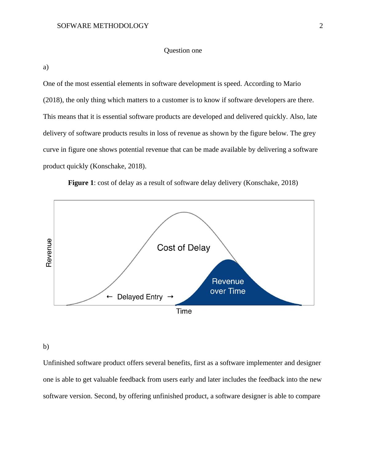 Software Development Methodology Assignment