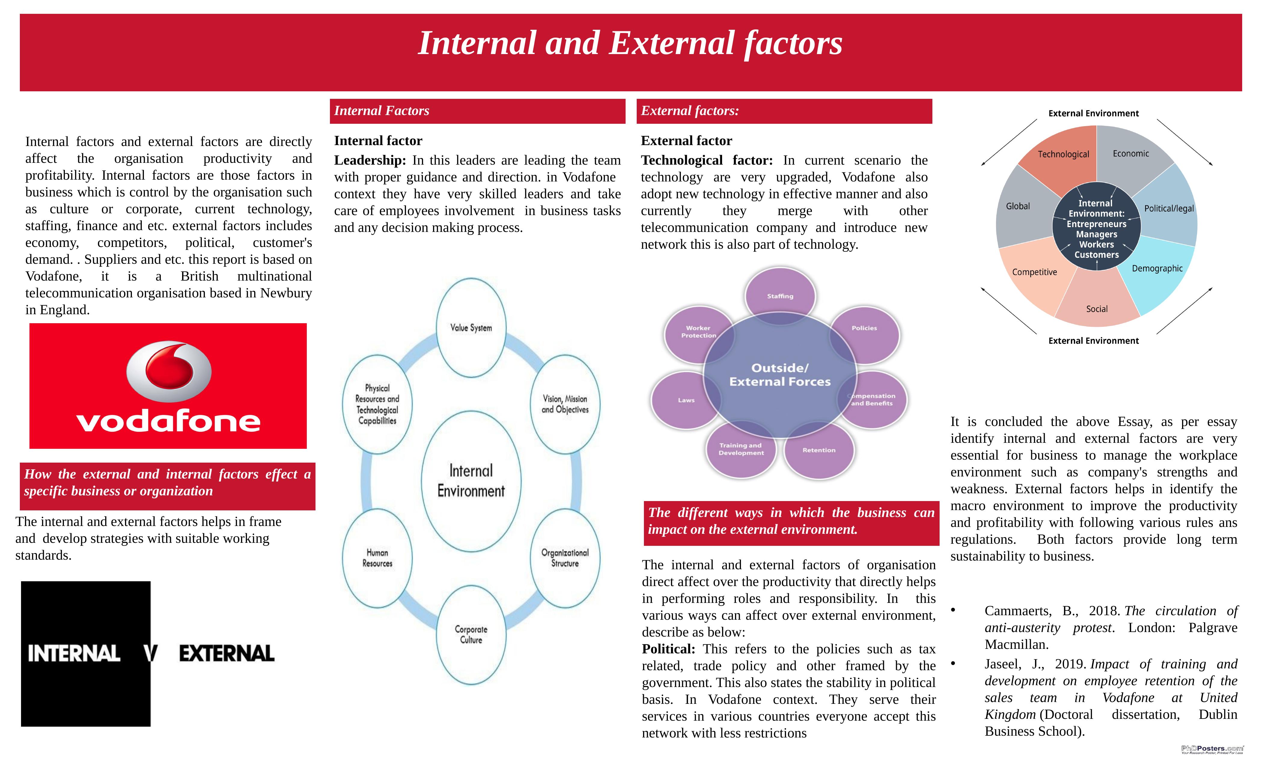 Internal and External factors Internal factors and external
