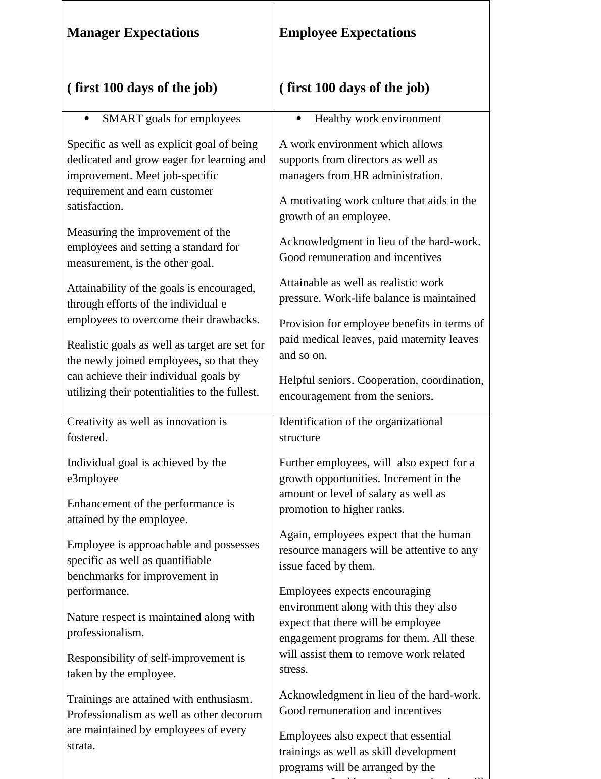 Expectations of The Employability Skills