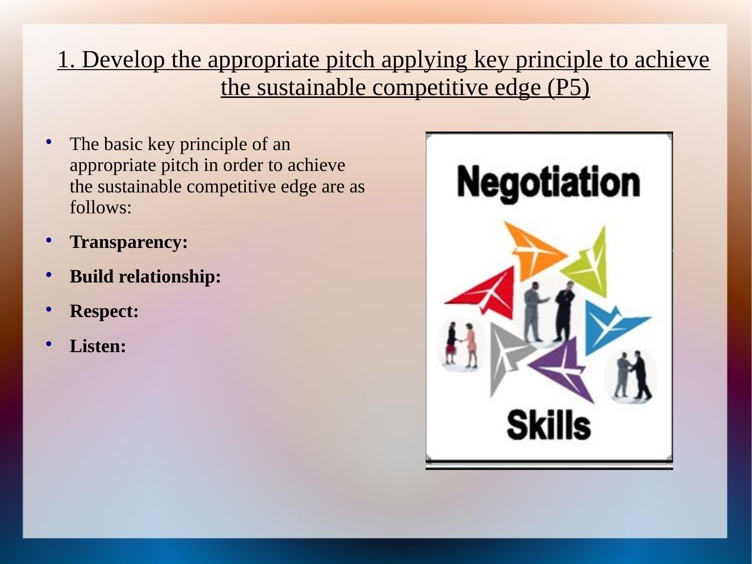 Pitching and Negotiation Skills Report - Course Name