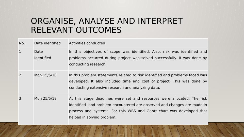 Project Report: Findings, Analysis, Interpretation