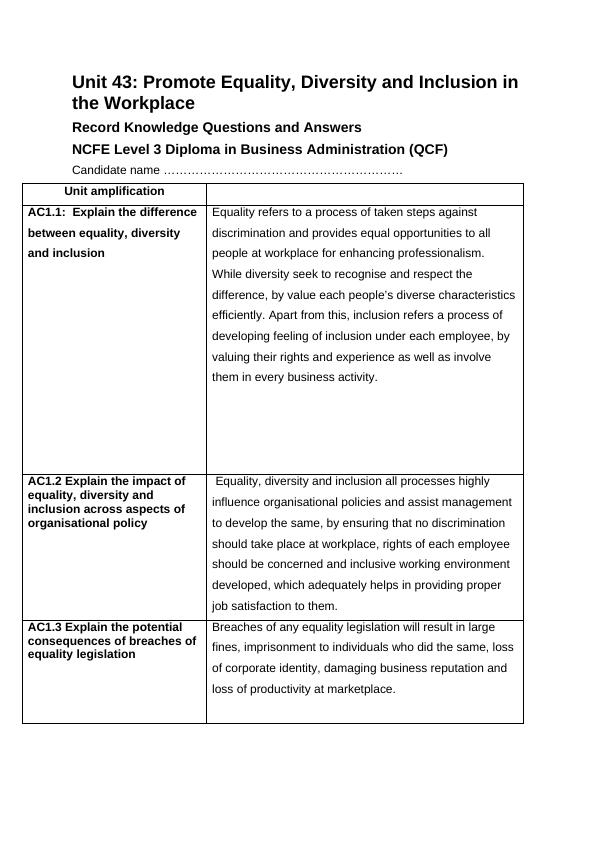 Promoting Equality, Diversity, Inclusion: Workplace Report