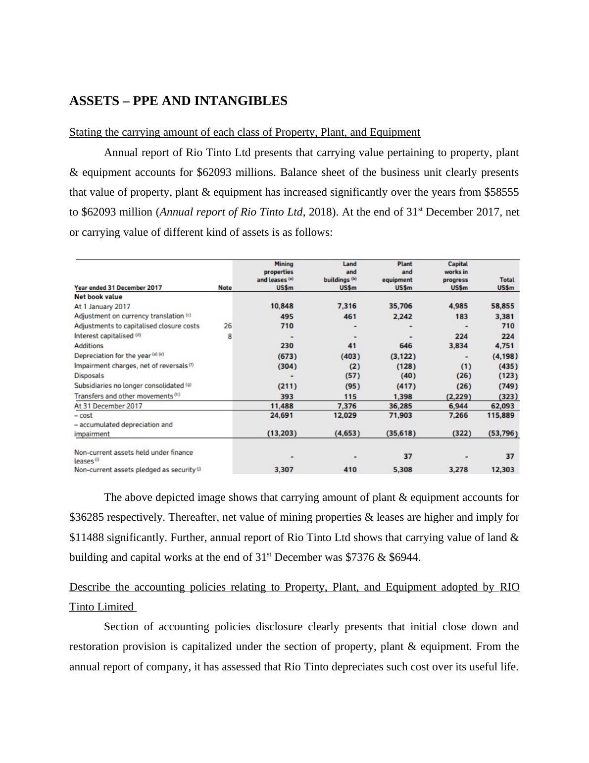 Rio Tinto Assets: Property, Plant, Equipment, and Impairment