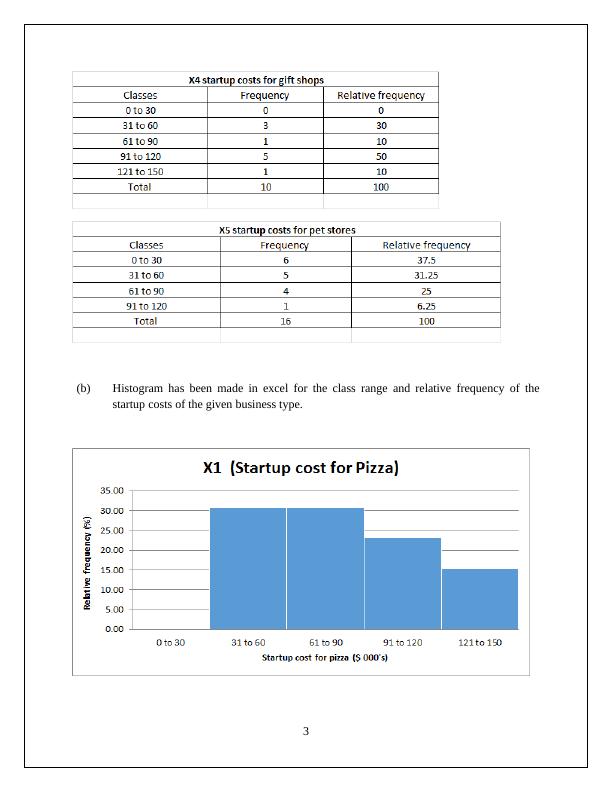 Assignment of Descriptive Statistics